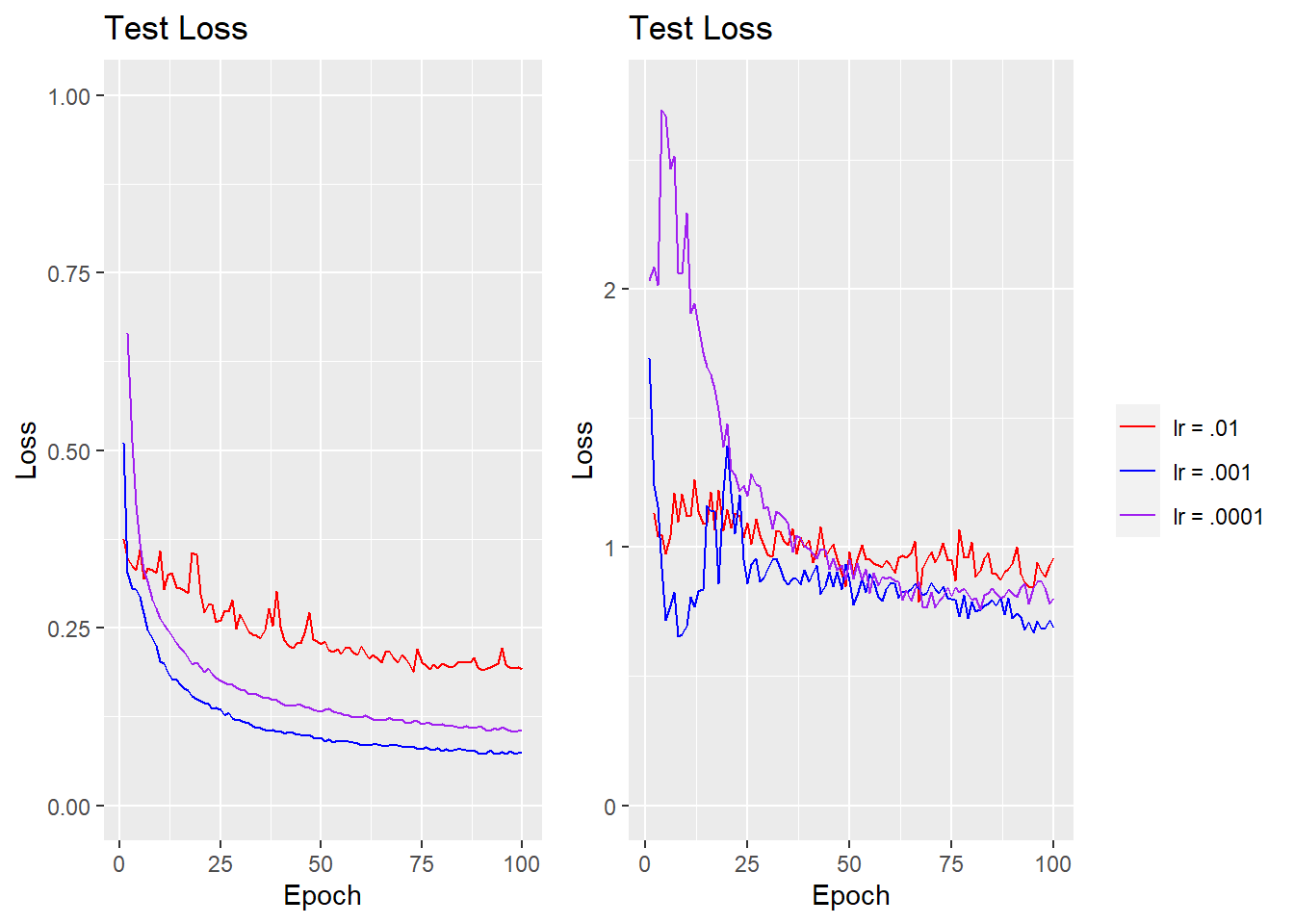 5 Neural Network Methods for Electricity Demand Forecasting | Personal ...