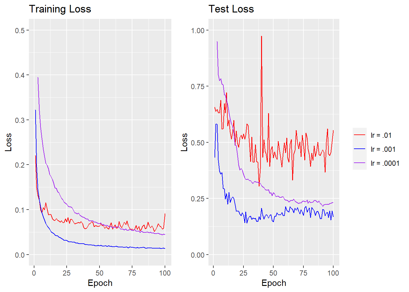 5 Neural Network Methods For Electricity Demand Forecasting Personal Projects