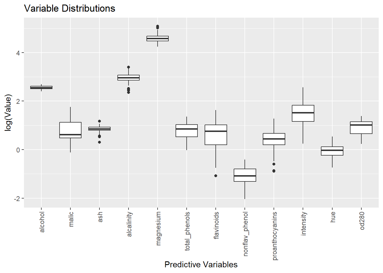 3 Gaussian Process MBO for Random Forests | Personal Projects